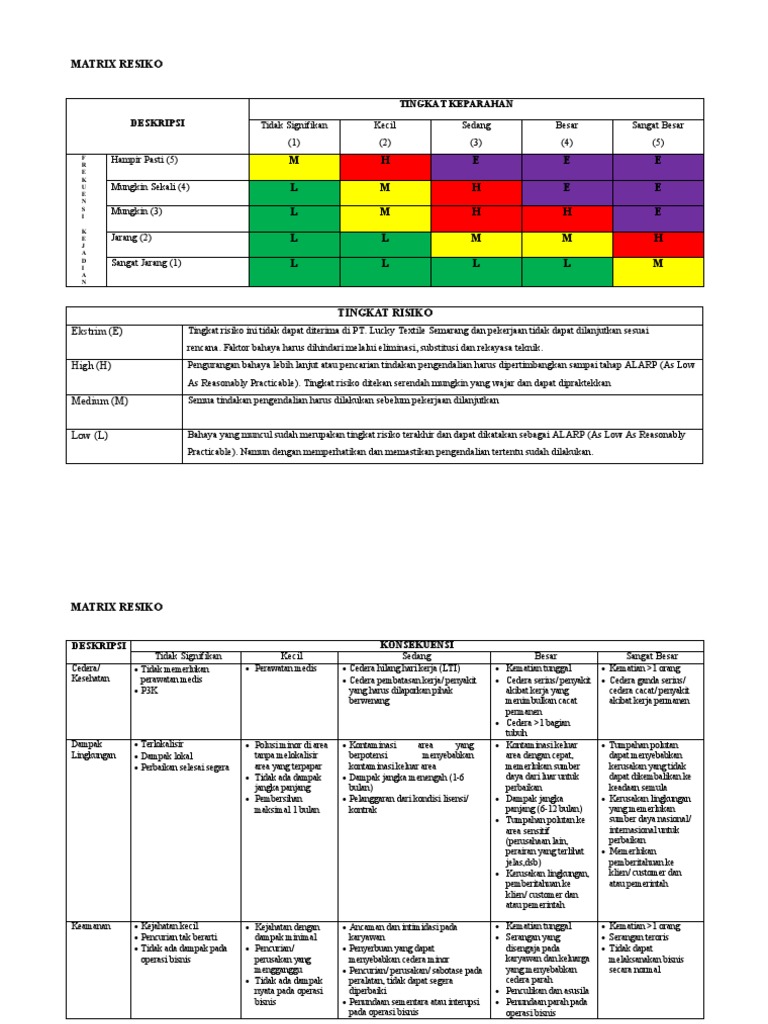 Matrix Resiko ISO 9001 | PDF Matrix Resiko ISO 9001 | PDF