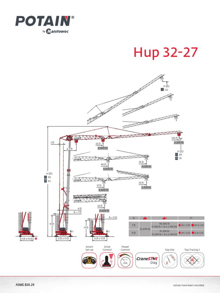Potain Hup32-27 Self-erecting tower cranes - Compass Equipment | PDF ...