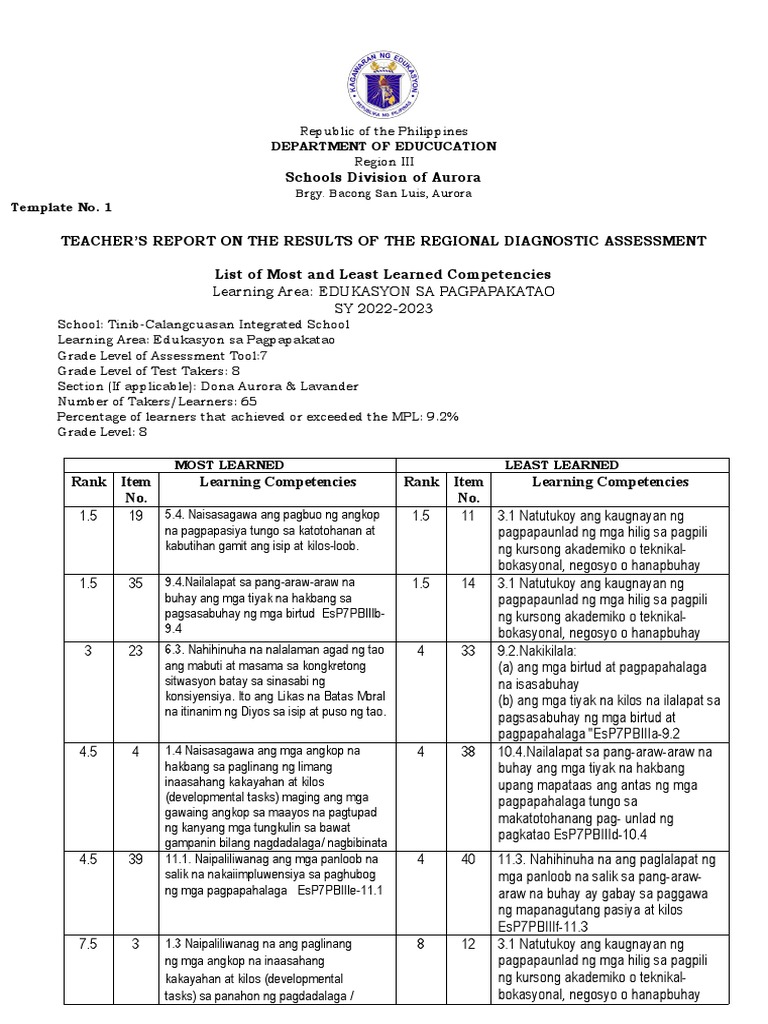 Regional Assessment Result Esp | PDF
