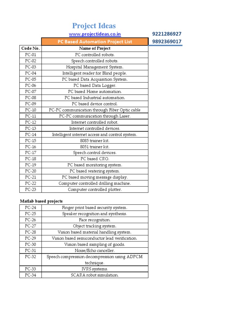PC Based Automation List | PDF