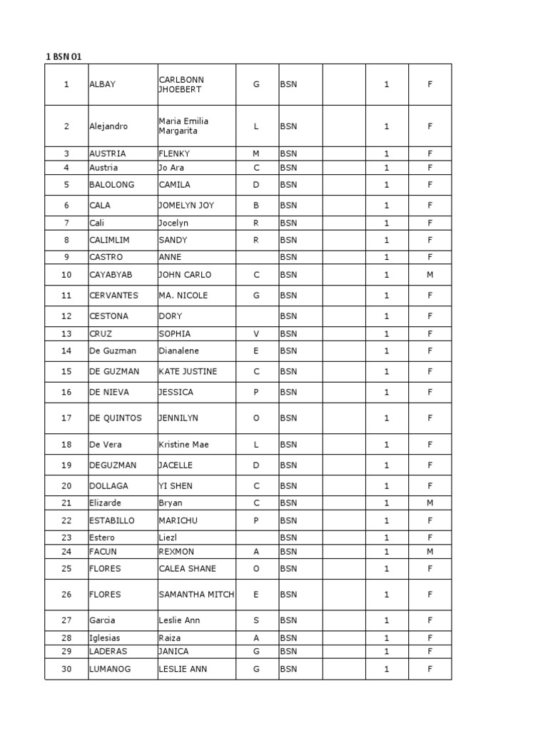 Level 1 Class List | PDF
