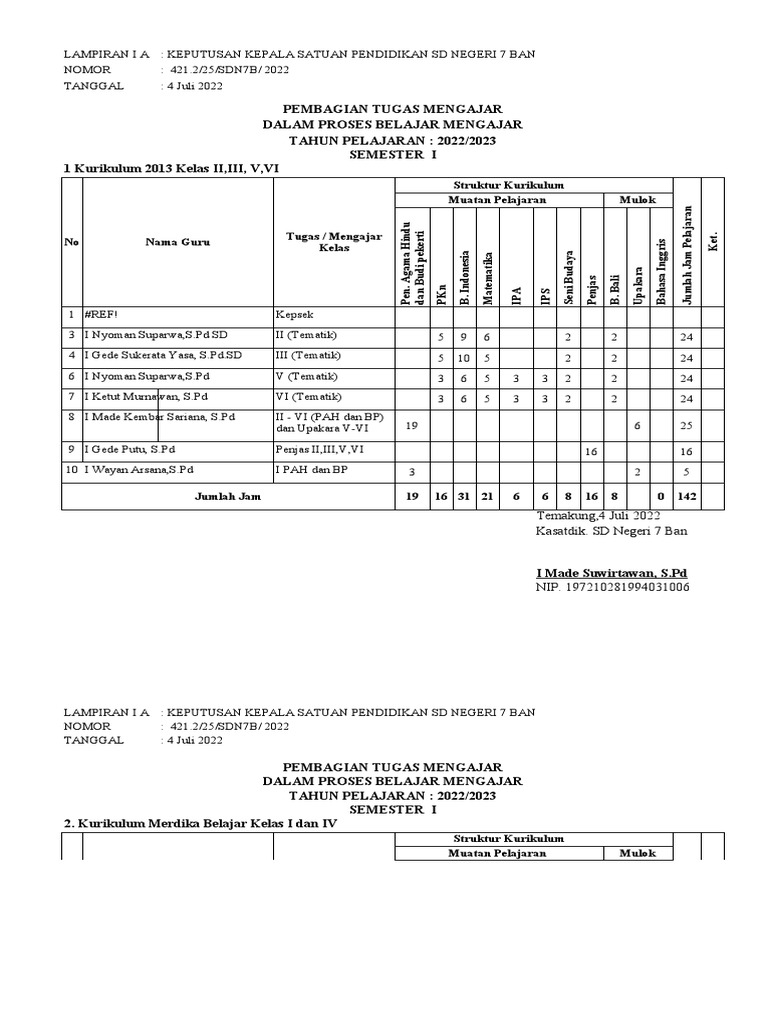 SK Pembagian Tugas SD Semester 1 2022-2023 | PDF