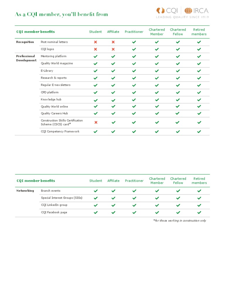 CQI Membership Benefits Overview | PDF | Business