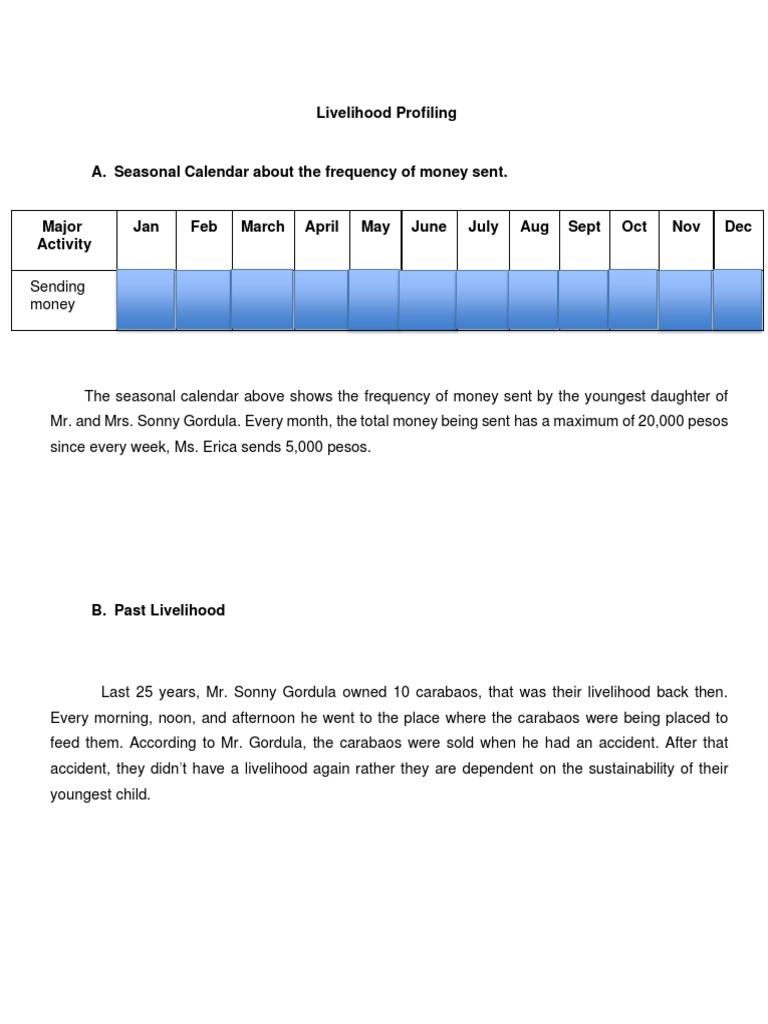 Montibon - Estela Marie - Livelihood Profiling | PDF