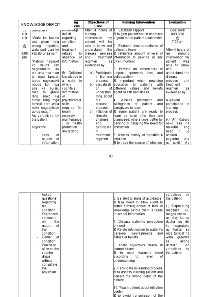 NCP Knowledge Deficit | PDF