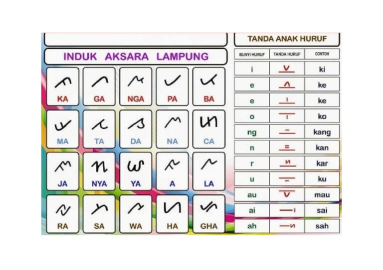 Aksara Lampung | PDF