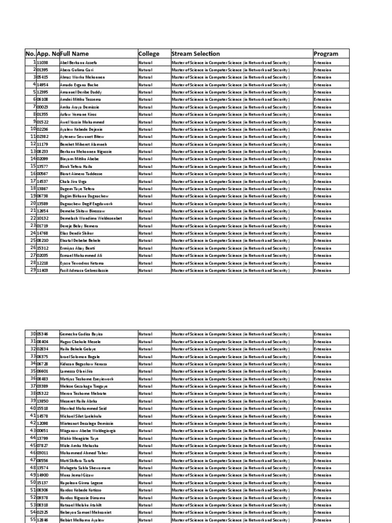 Computer Science Extension MSC New Applicants Who Will Sit For DPT Level Entrance Exam | PDF ...