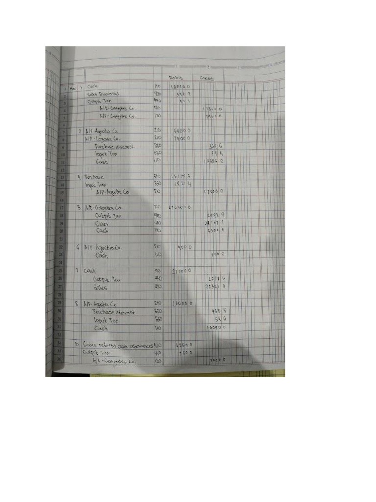 Fabm Buenaflor Shoes Ledger | PDF