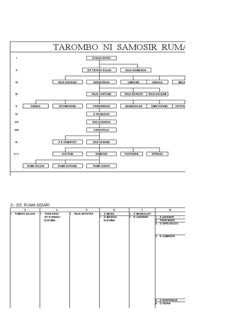 Samosir Sidari | PDF