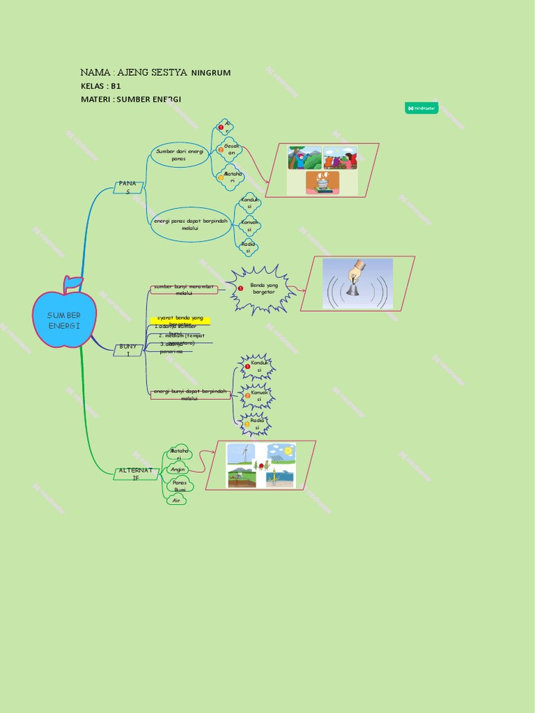 Min Map Ajeng Sestya Word | PDF