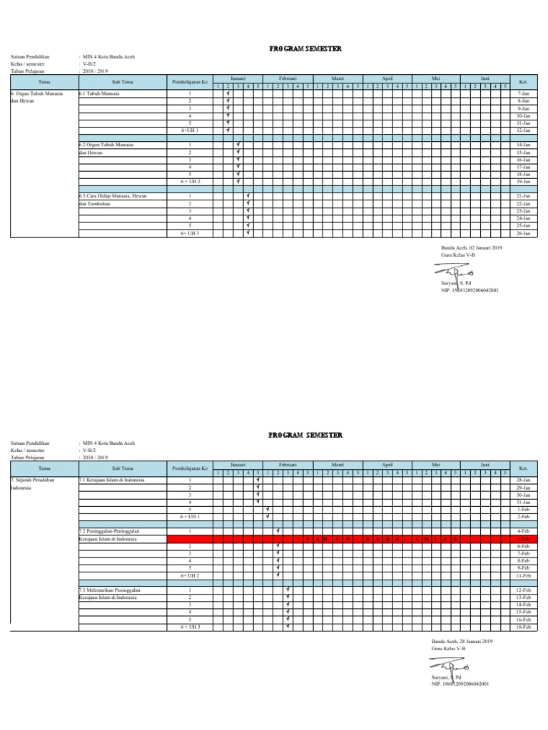 Prosem SM2 KLS - 5 - 2018-2019 | PDF
