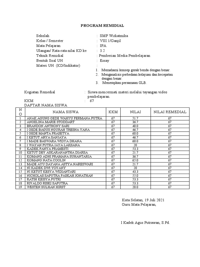PROGRAM REMIDIAL Dan PENGAYAAN | PDF