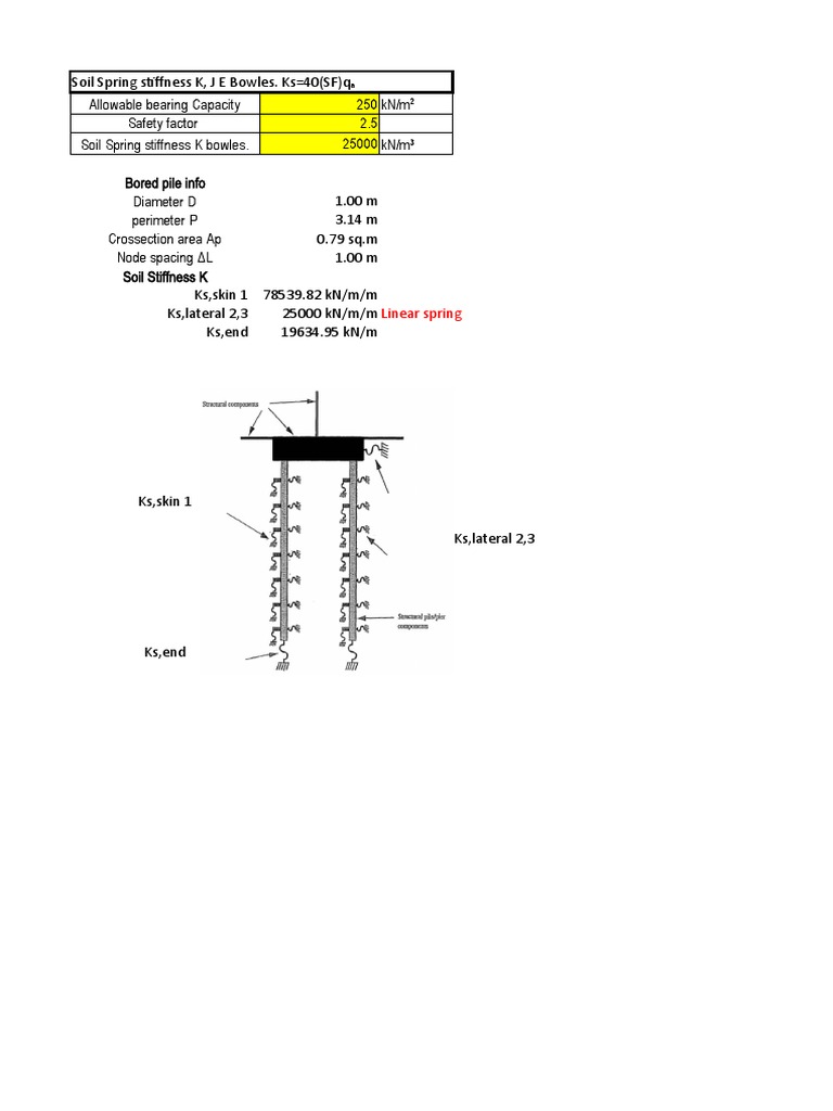 Soil Stiffness Vesic Vs Bowles | PDF