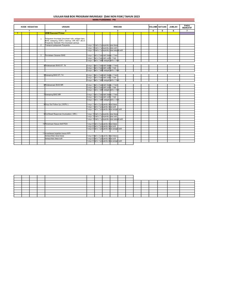 Usulan Rab Imunisasi 2023 | PDF