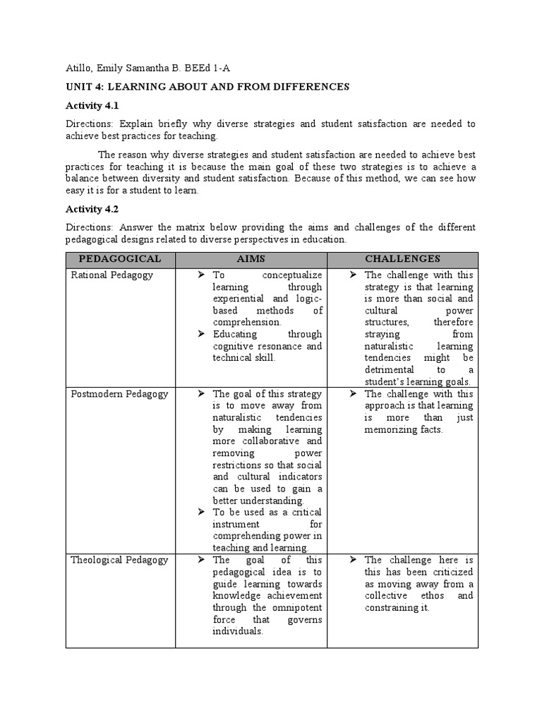 Prof Ed Unit 4 | PDF | Teaching Method | Pedagogy