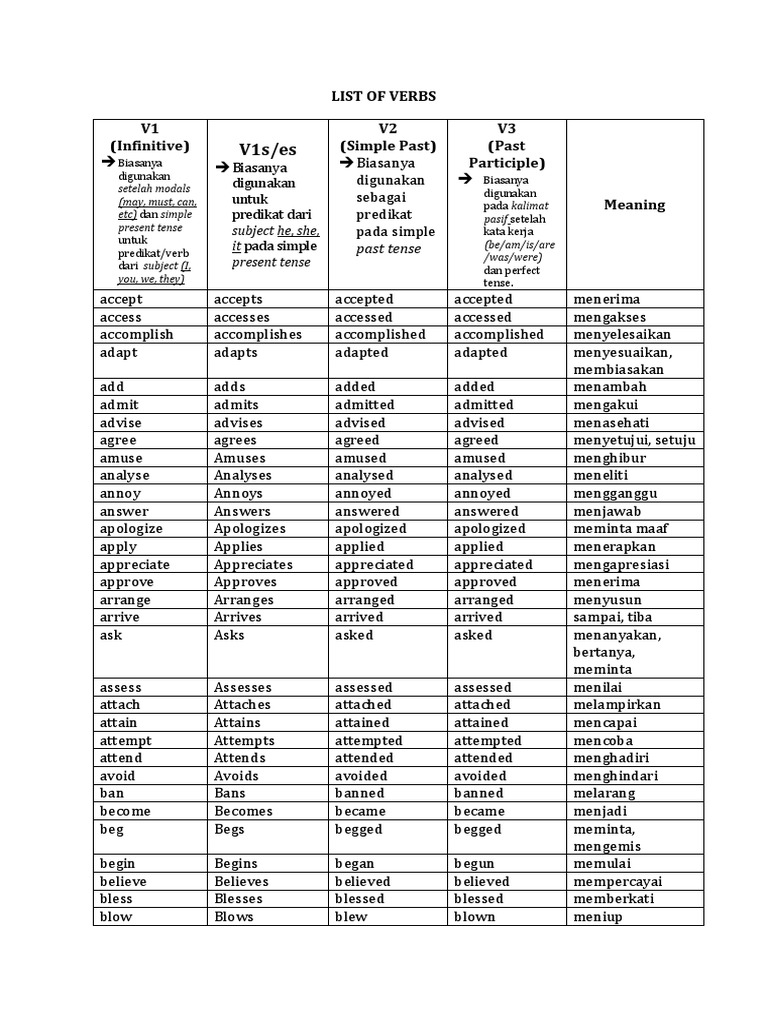 List of Verbs | PDF | Grammatical Tense | Verb