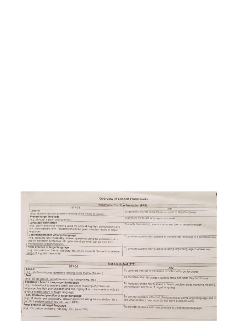 Lesson Planning Frameworks - Table | PDF
