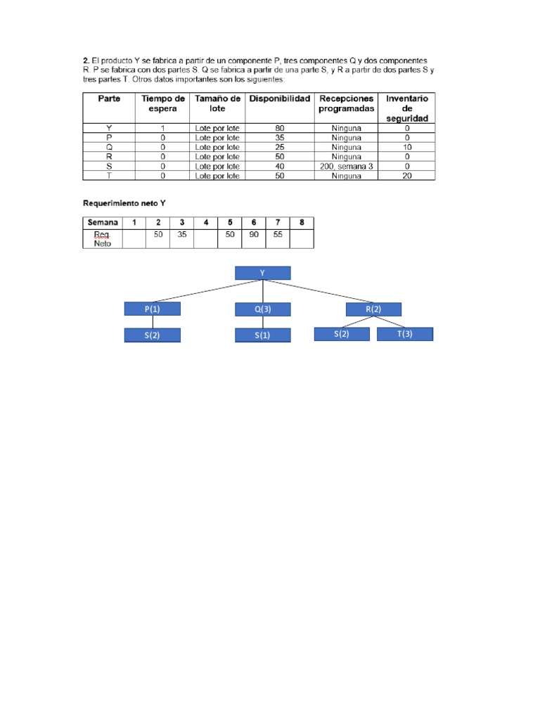 EJERCICIO 2 de Tarea PMP | PDF