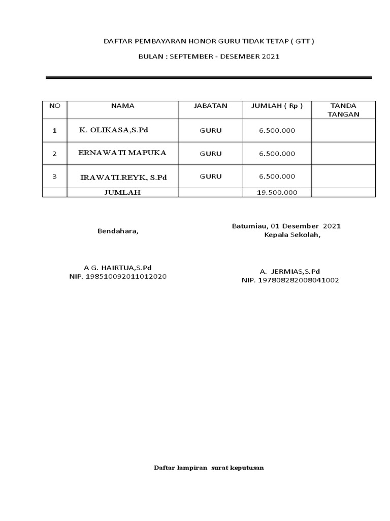 Daftar Pembayaran Transportasi Pengawas Ujian Sekolah | PDF