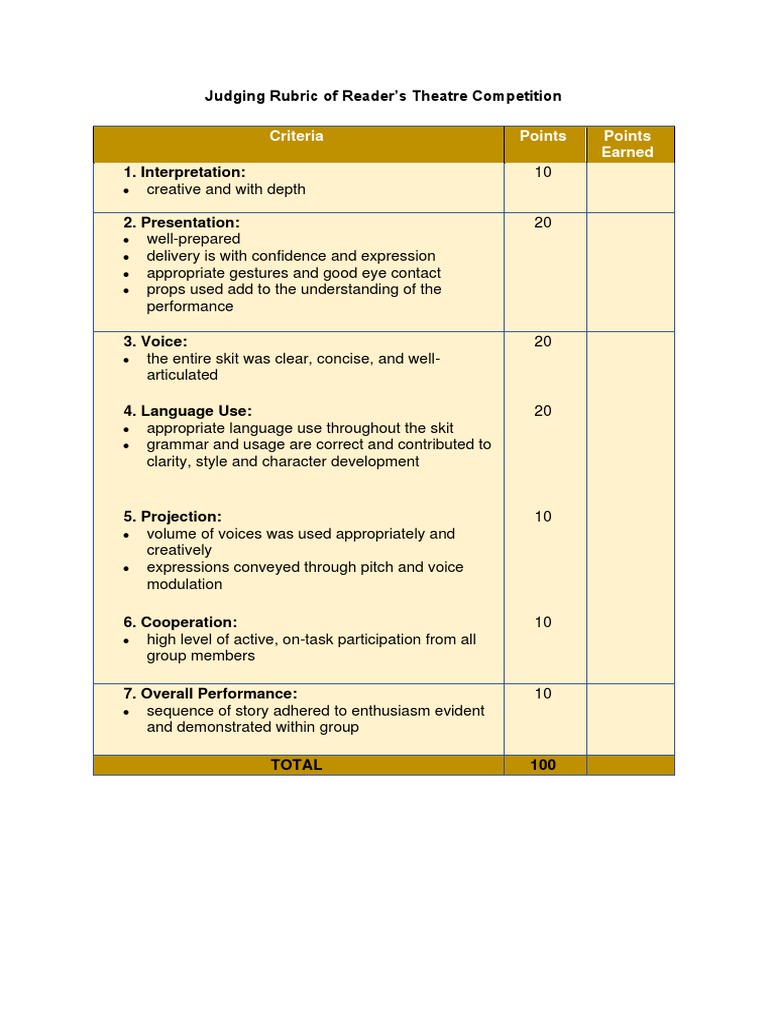 Judging Rubric of Readers Theatre | PDF