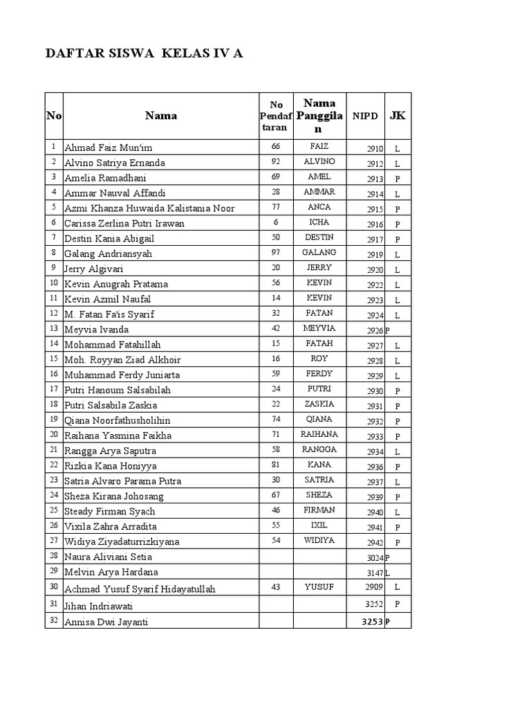 Data Siswa Kls 4a | PDF