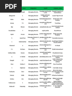 Vendor Self-Declaration Form Template | PDF | Economies | Business