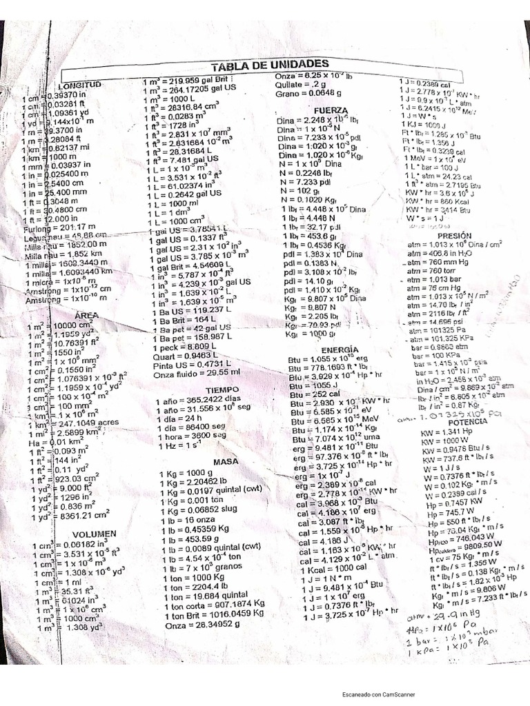 Tabla de Conversiones | PDF