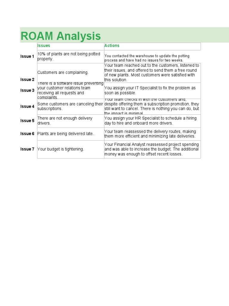 Activity Exemplar_ ROAM Analysis | PDF