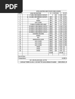Schedule of Loads Excel | PDF | Electrical Wiring | Physical Quantities