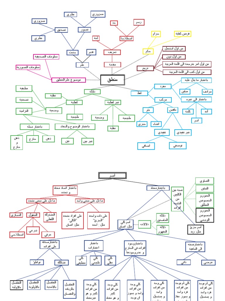 Bagan Mantiq Fix | PDF