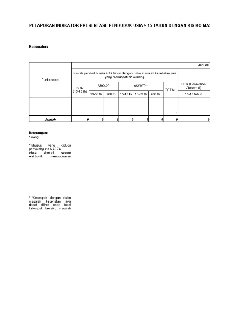 Format Capor IKK - Kabupaten | PDF