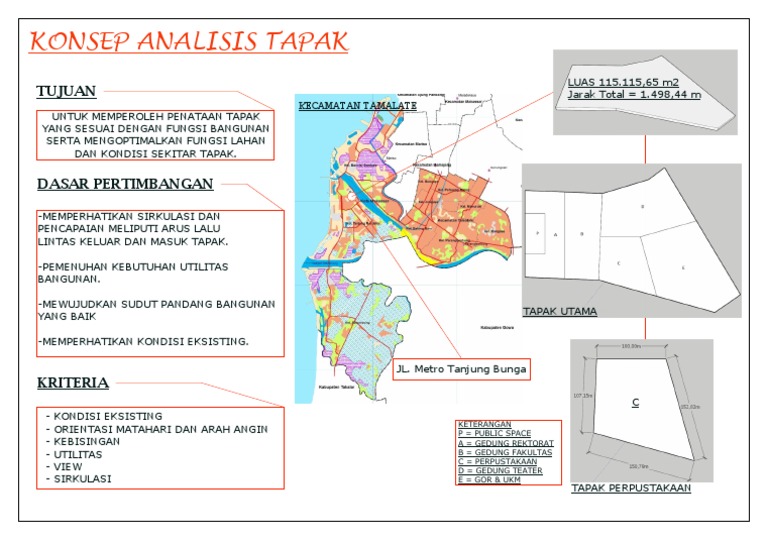 Konsep Analisis Tapak | PDF