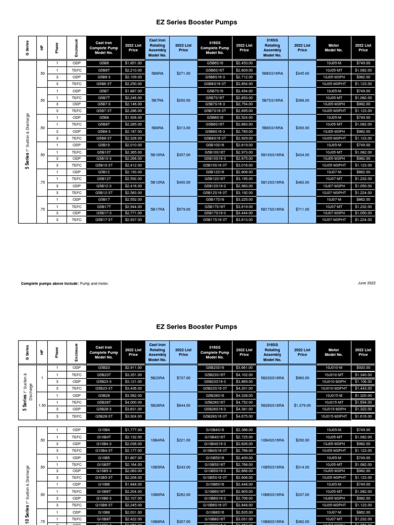 2022 Industrial Pump Price List | PDF | Pump | Electrical Engineering