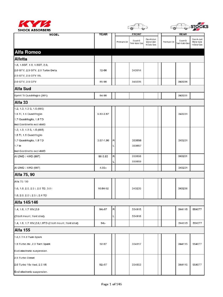 KYB Australia Cat 2015 | PDF