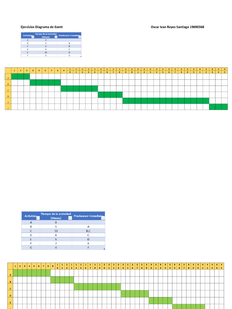 Ejercicios Diagrama de Gantt | PDF