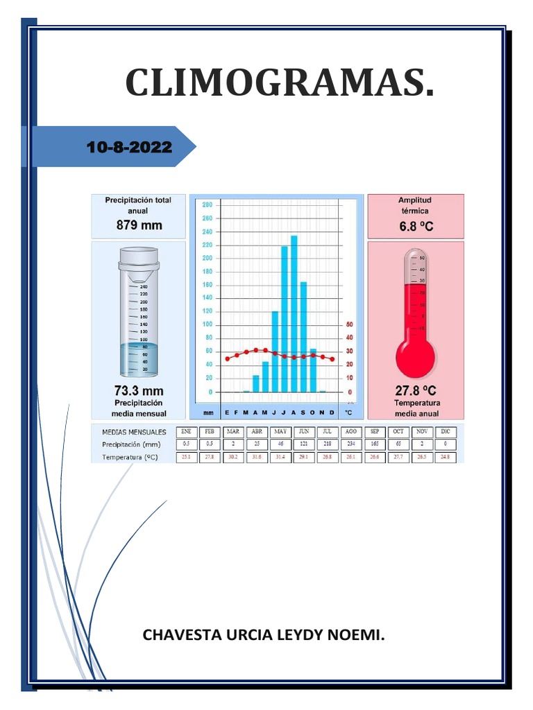 CLIMOGRAMAS | PDF | Clima | Precipitación