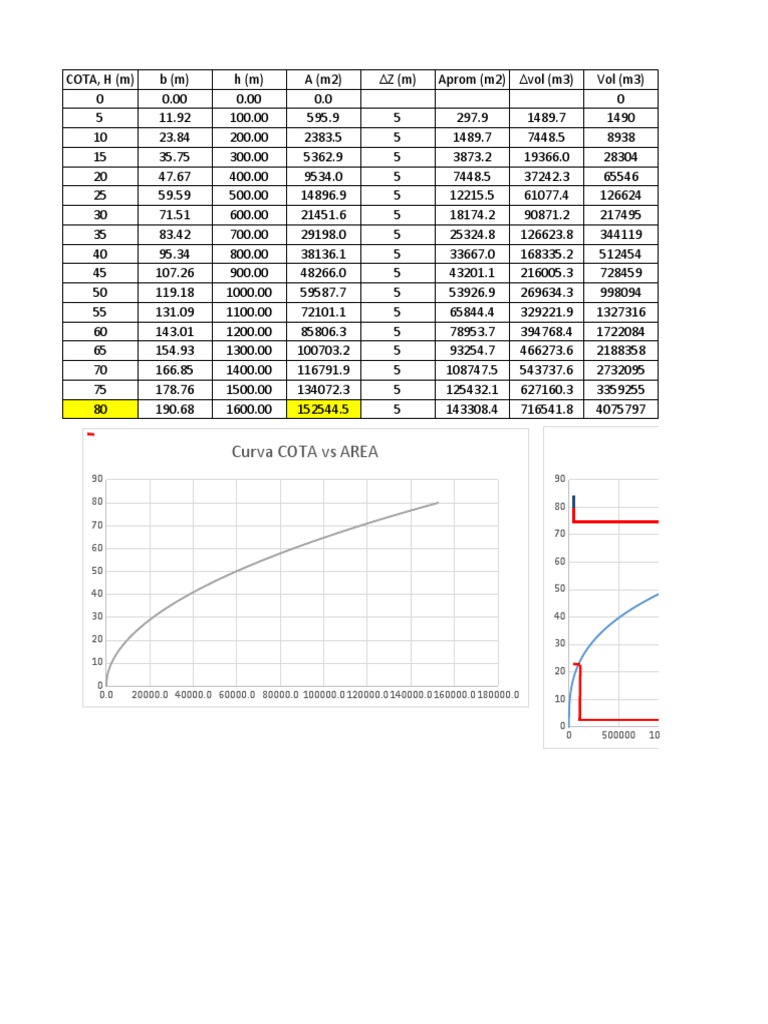 Semana 4 - Ejemplo Curvas Cota Area Volumen | PDF