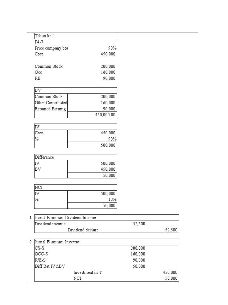 Akl P4.7 | PDF | Debits And Credits | Business Economics
