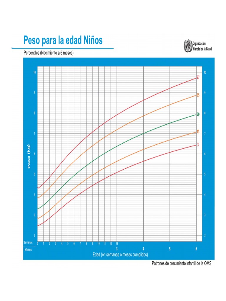 Percentiles | Download Free PDF | Percentile | Body Mass Index