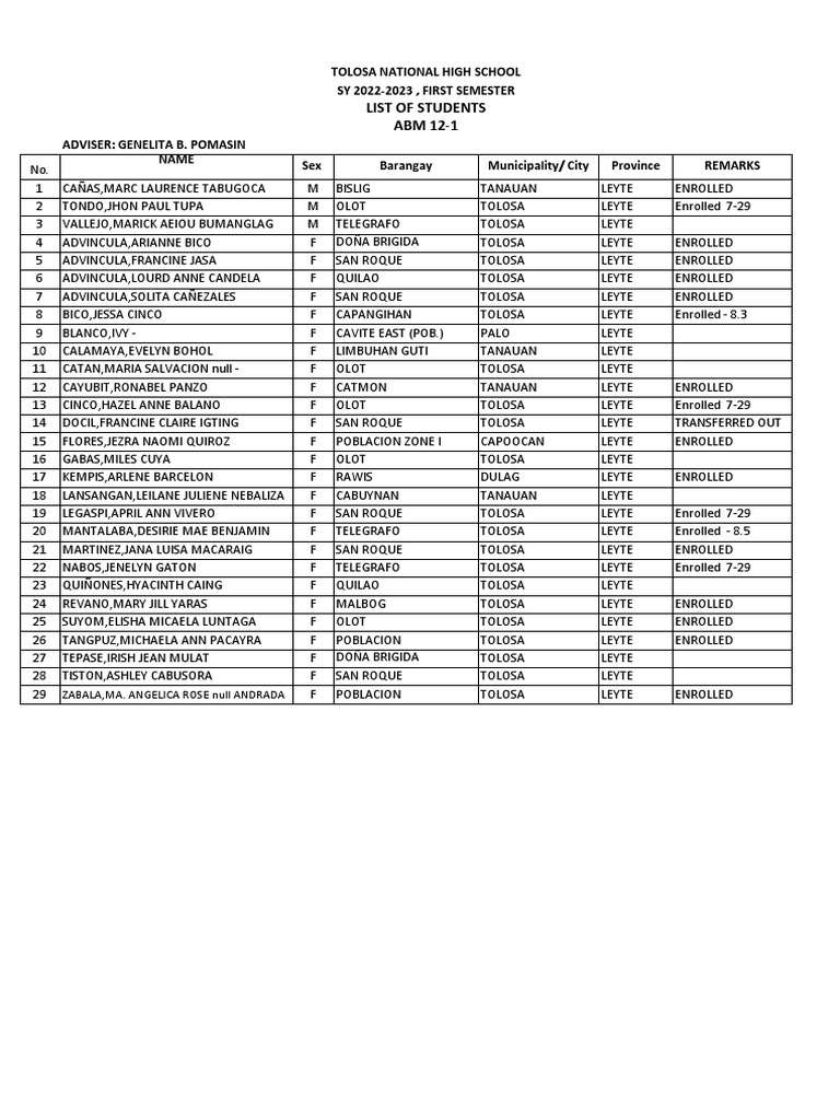 Grade-12-Final-List | PDF
