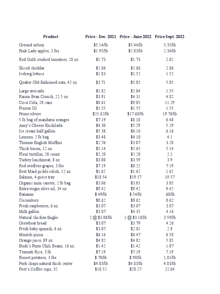 HEB Price List Comparison | PDF | Food And Drink | Cuisine