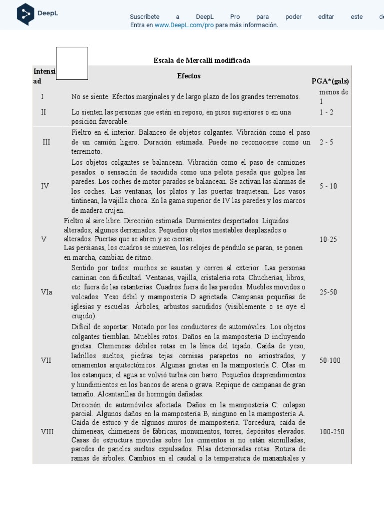 Mercalli - Scale Es | PDF