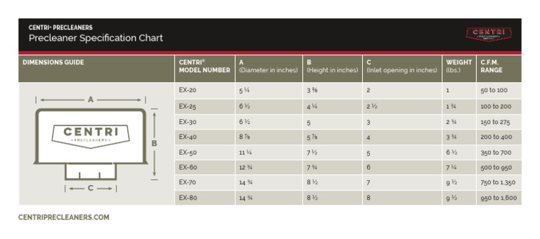Centri Precleaners Specification Chart | PDF