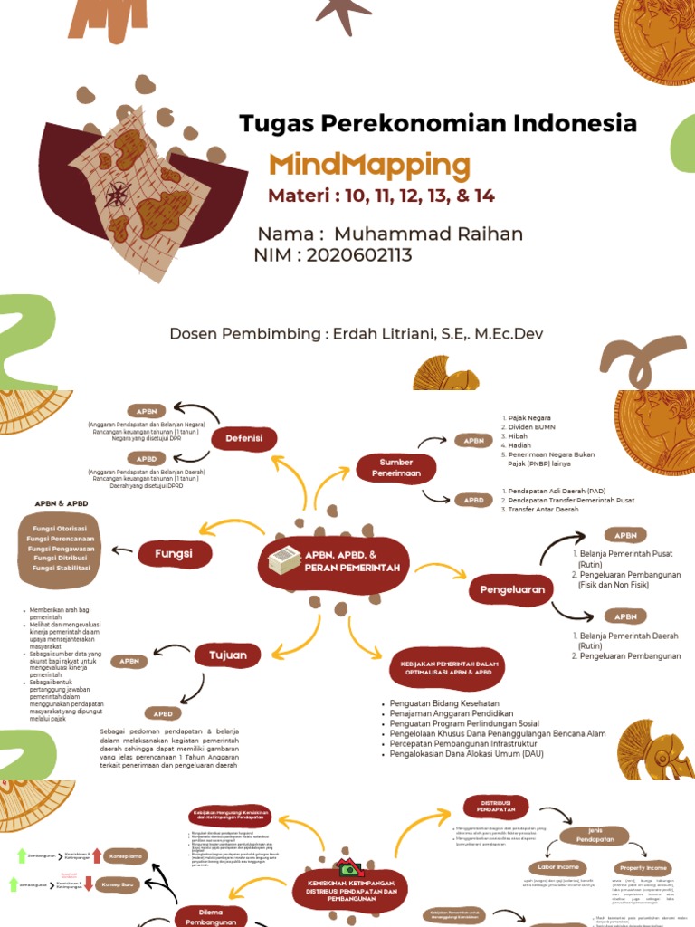Tugas Mind Map Muhammad Raihan | PDF | Pengelolaan Keuangan & Uang