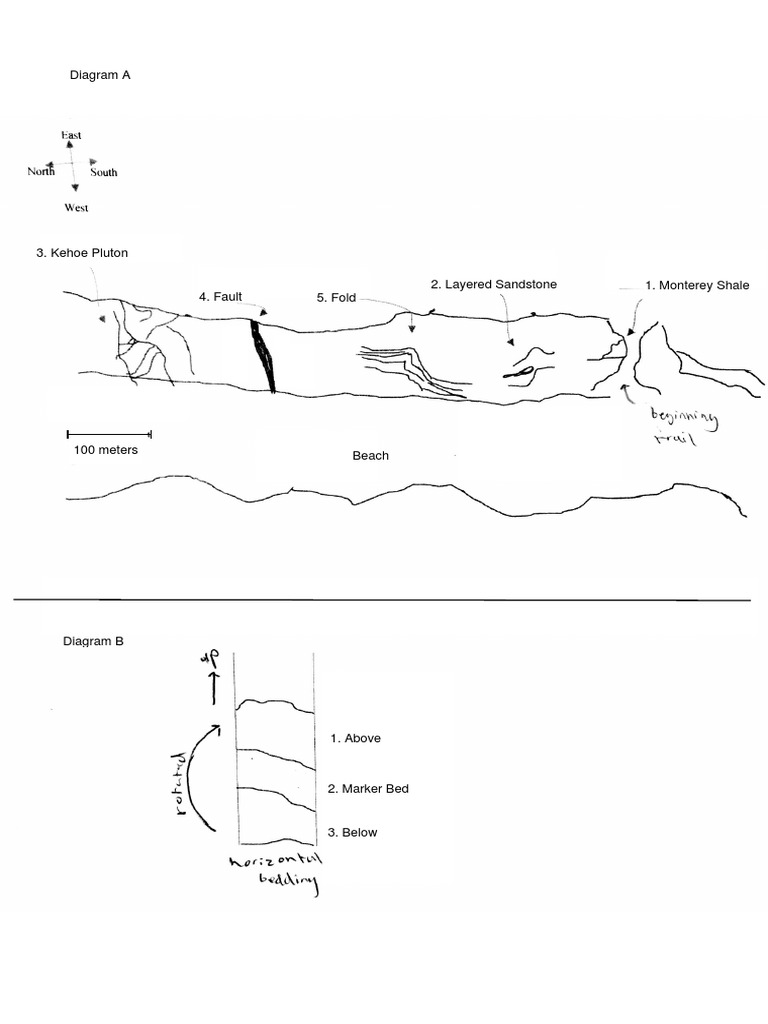 Geological Process Diagram | PDF