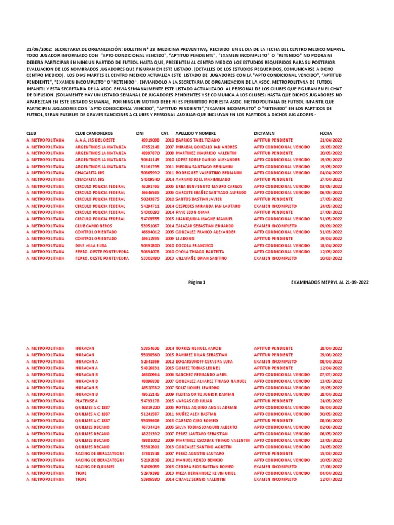 Examinados Mepryl Al 21-09-2022 | PDF | Buenos Aires | Asociación de Futbol