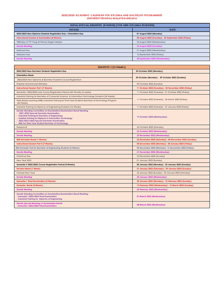 Kalendar Akademik Sesi 2022 2023 Bi | PDF | Academic Term | Bachelor's Degree