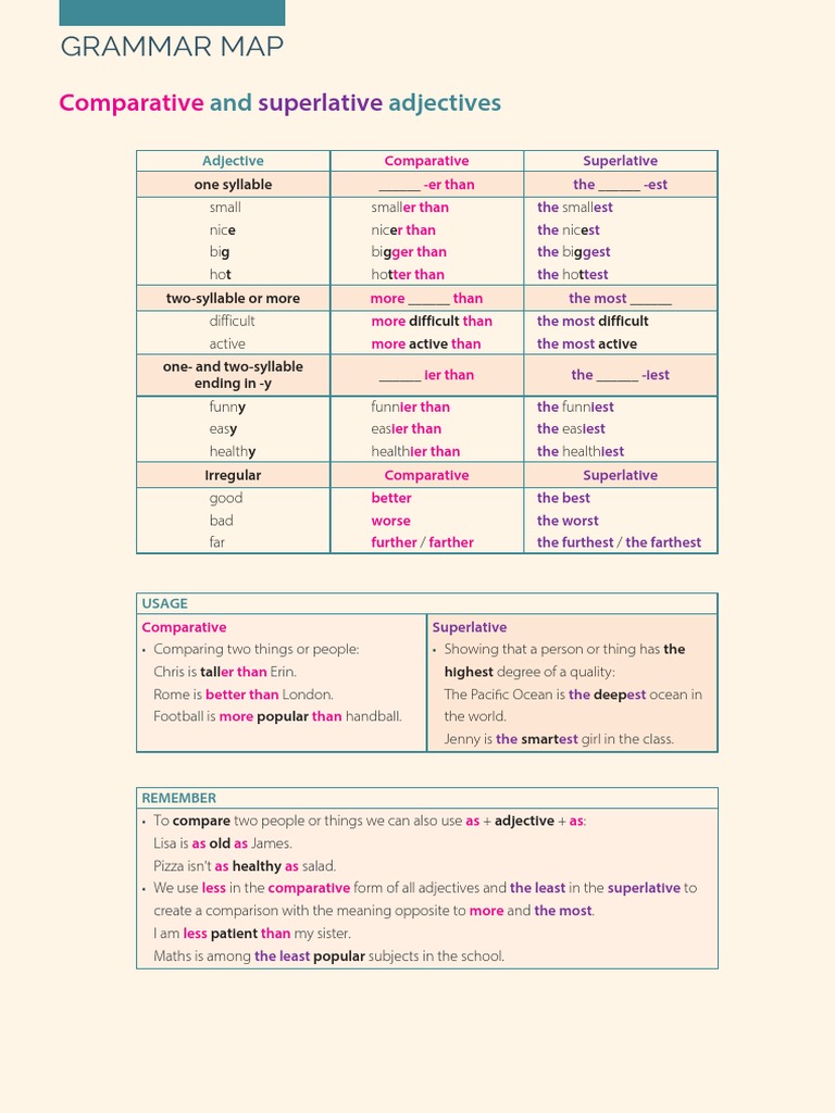 Learn Comparative and Superlative Adjectives | PDF | Linguistics ...