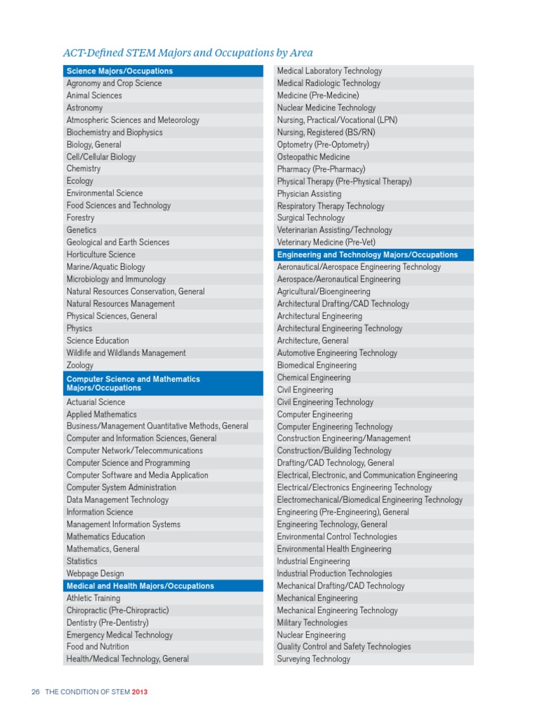 ACT Defined STEM Majors and Occupations | PDF | Engineering | Medicine