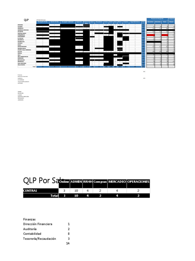 QLP 2022 Operaciones Rev | PDF | Contabilidad
